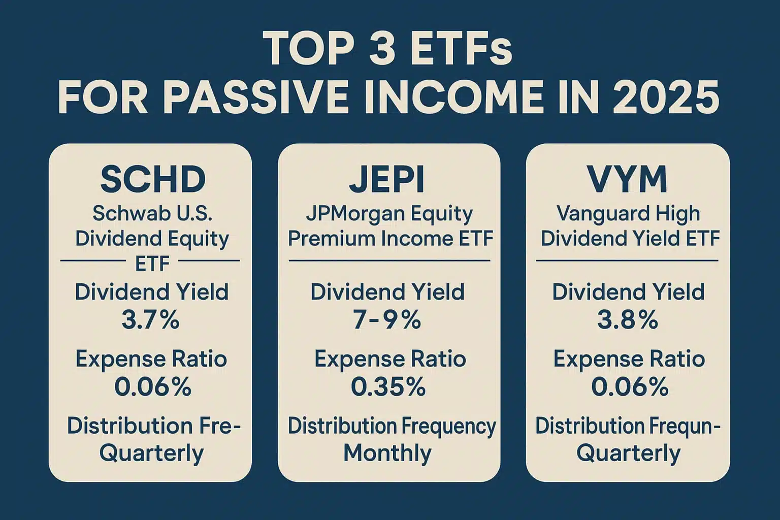 Top 3 ETFs for Passive Income in 2025 - The Investing Blog
